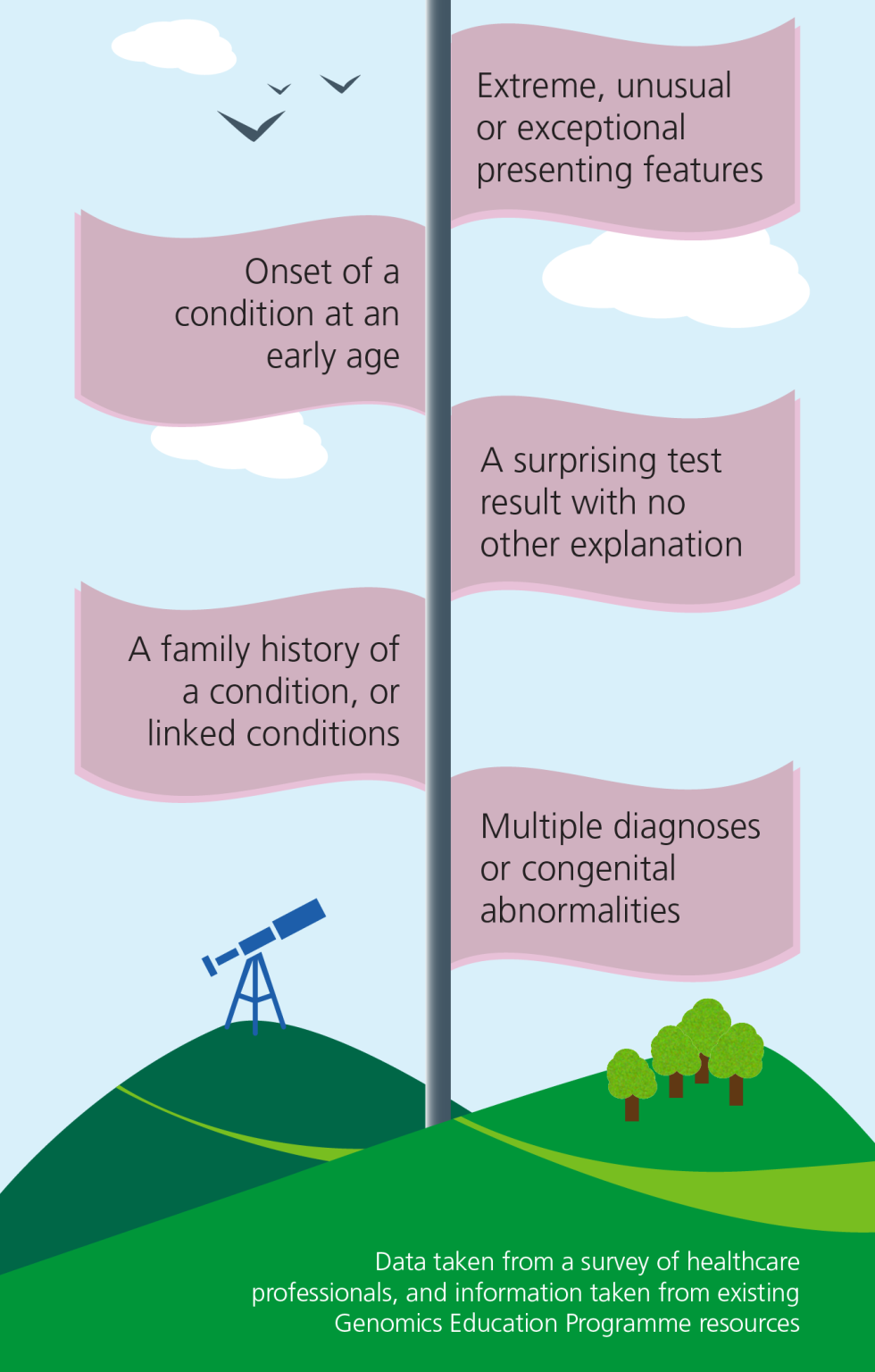 Genomic testing pathway in rare disease — Knowledge Hub