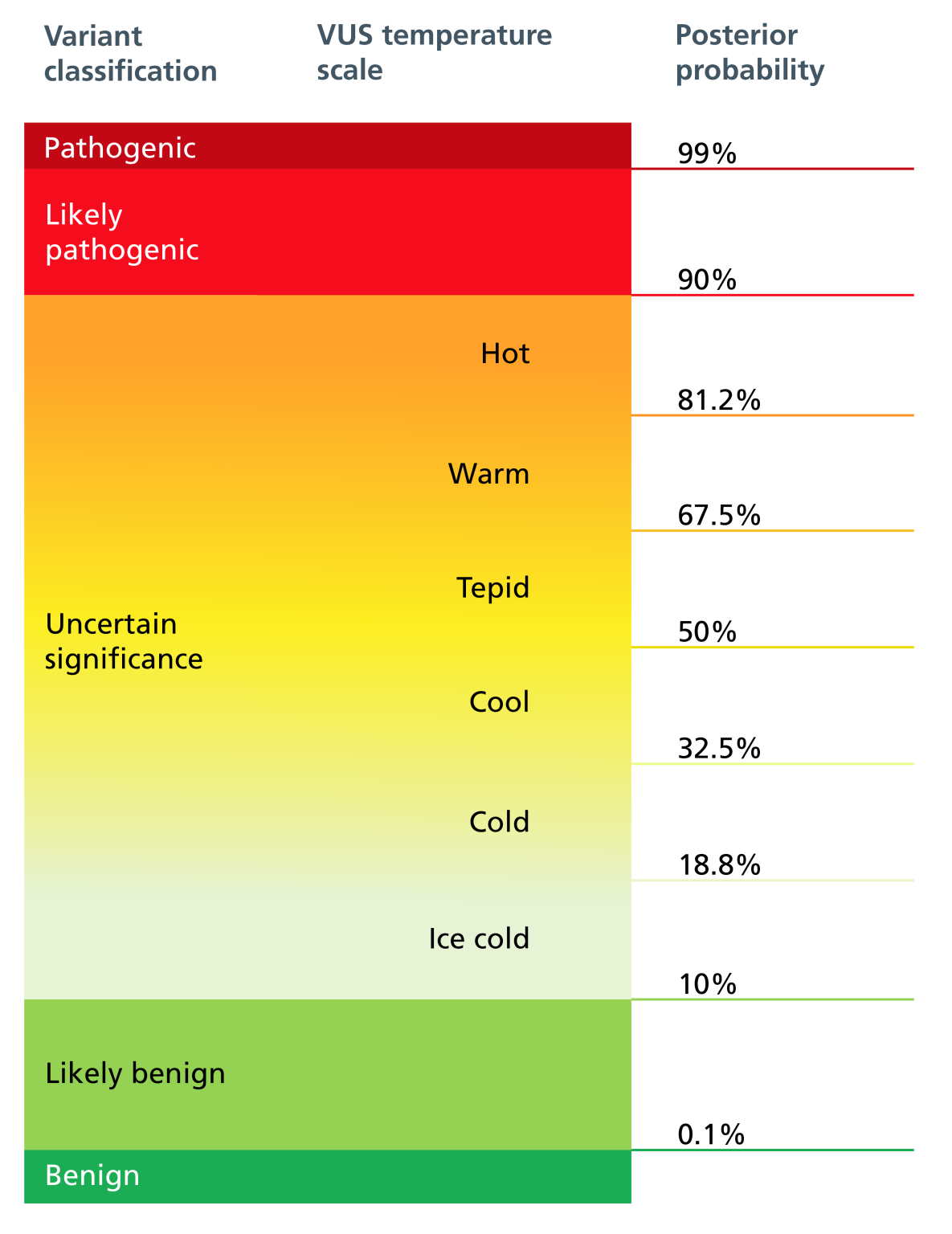 Variant of uncertain significance (VUS) — Knowledge Hub