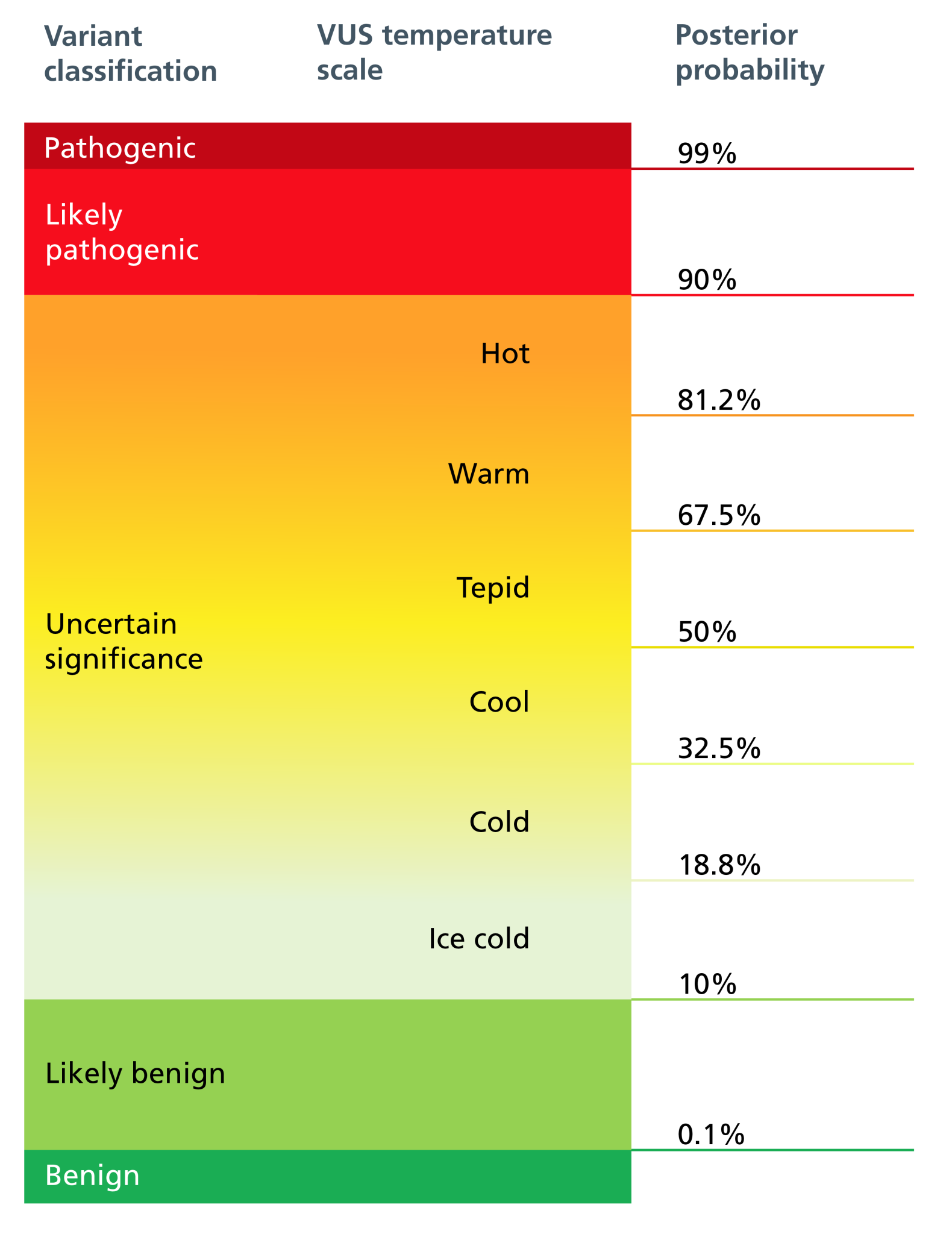 Variant of uncertain significance (VUS) — Knowledge Hub