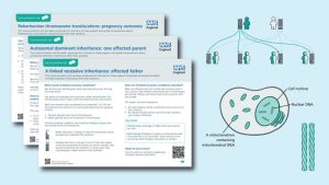 Visual communication aids for genomics conversations — Knowledge Hub